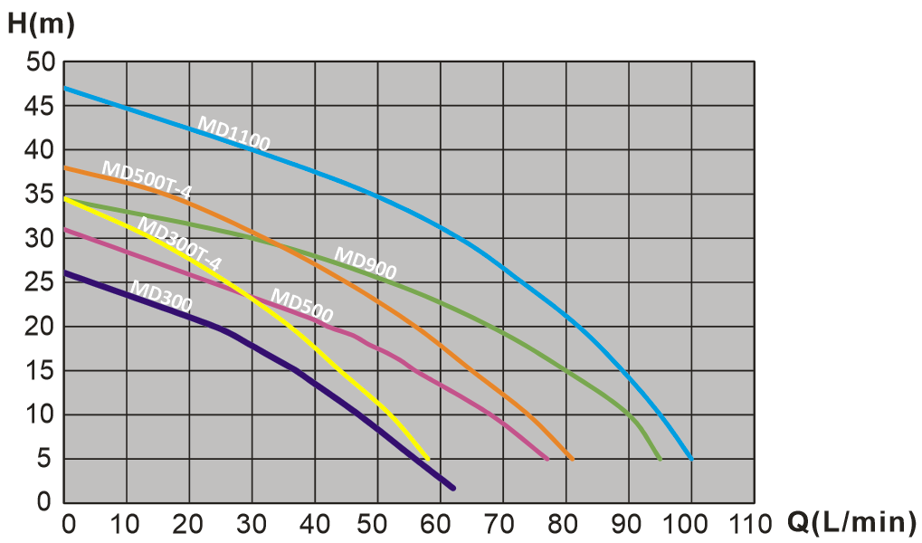 MD300 All-in-One Electronic Control Cold Water Booster Pump - Buy ...